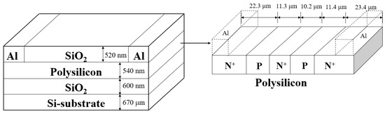 All-Silicon Photoelectric Biosensor on Chip Based on Silicon Nitride ...