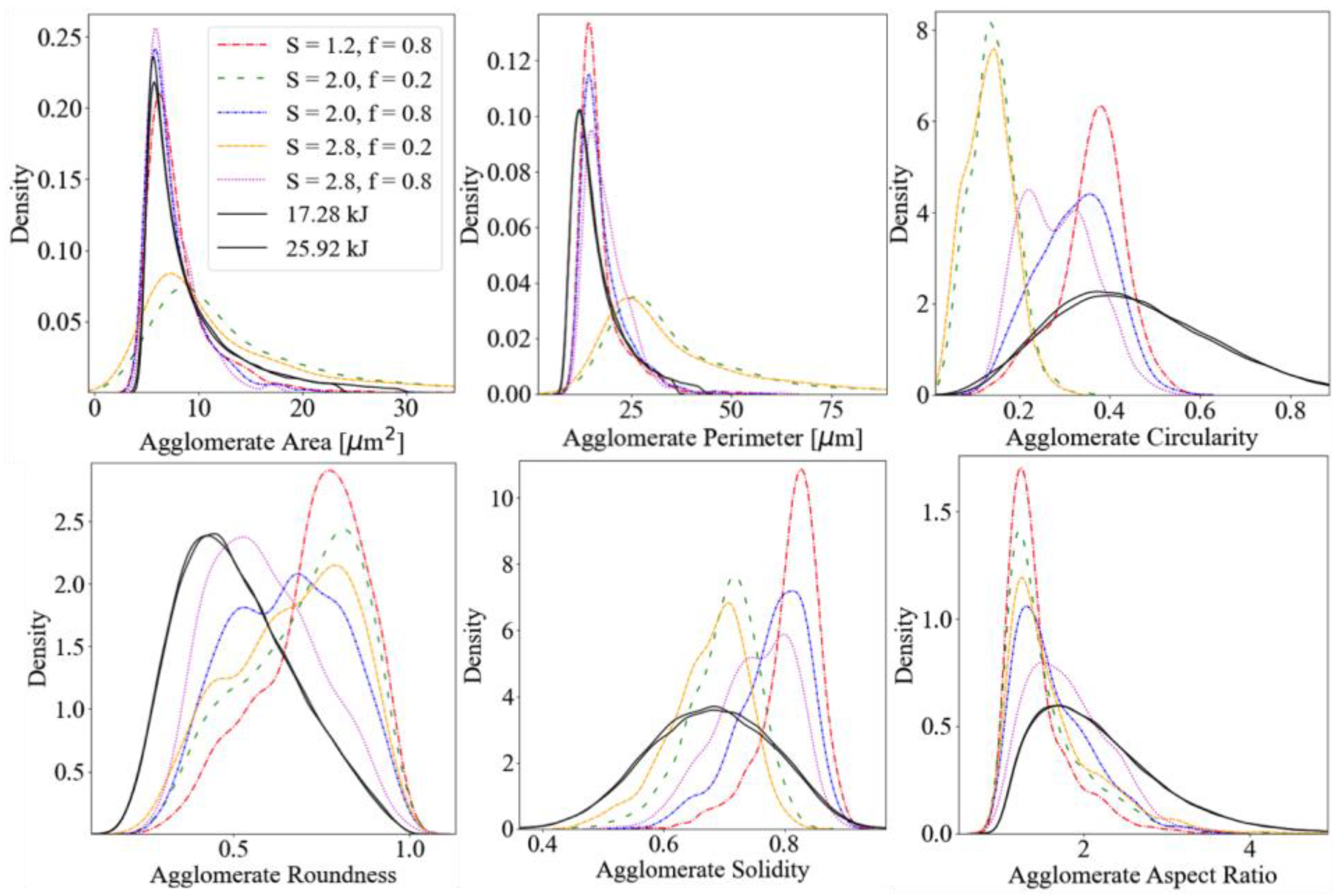 Nanomaterials | Free Full-Text | Characterization of Carbon-Black-Based ...