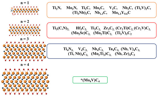Nanomaterials | Free Full-Text | Recent Advances in Two-Dimensional MXene for Supercapacitor ...