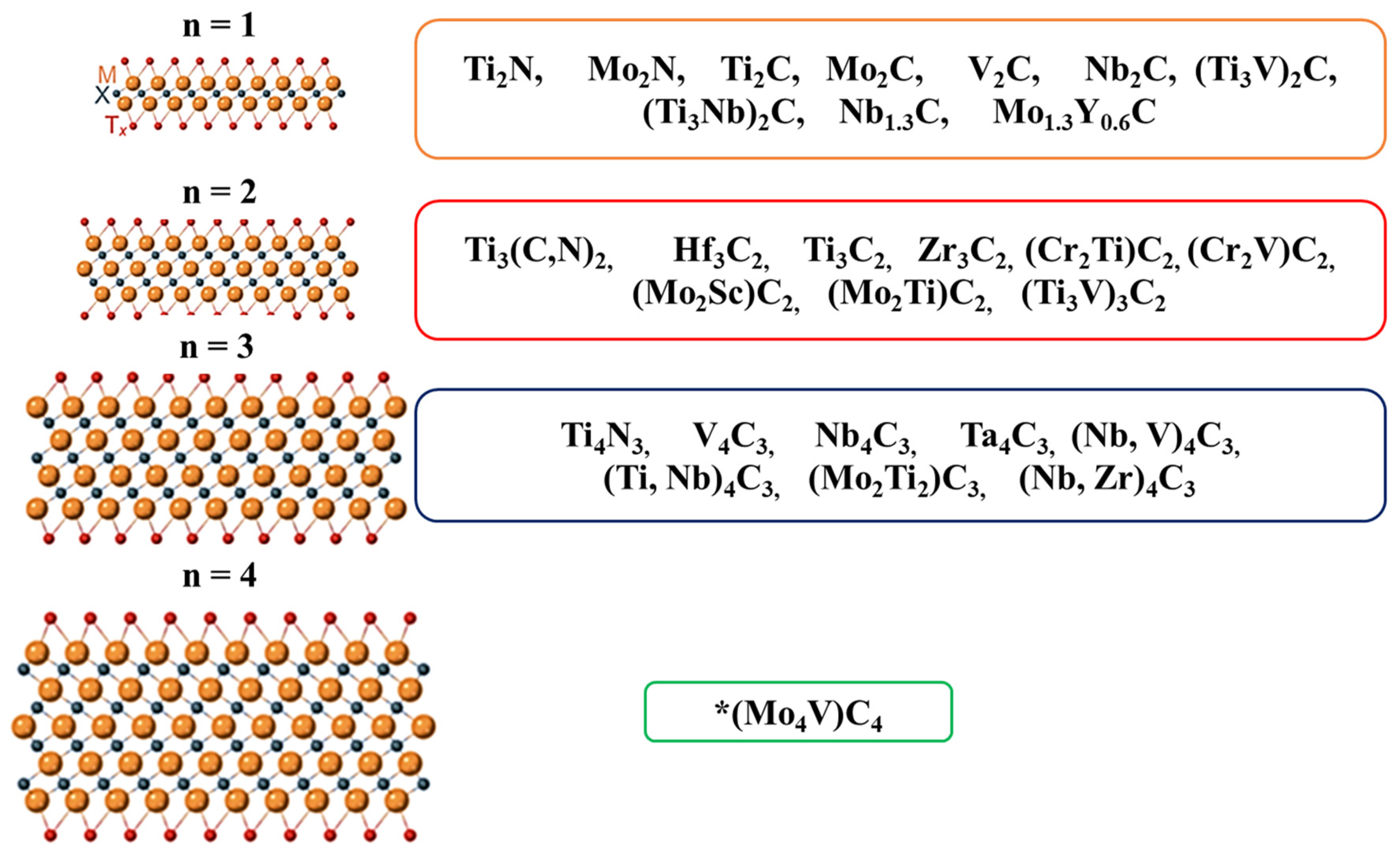 Nanomaterials | Free Full-Text | Recent Advances in Two-Dimensional MXene for Supercapacitor ...