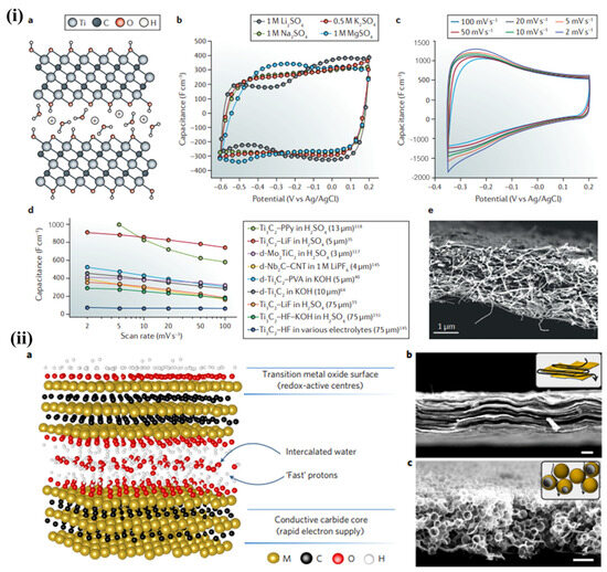 Nanomaterials | Free Full-Text | Recent Advances in Two-Dimensional MXene for Supercapacitor ...
