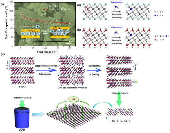 Nanomaterials | Free Full-Text | Recent Advances in Two-Dimensional MXene for Supercapacitor ...