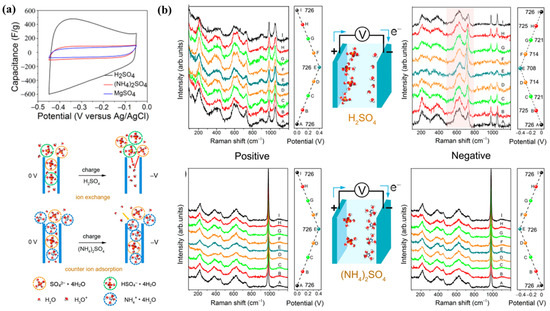 Nanomaterials | Free Full-Text | Recent Advances in Two-Dimensional MXene for Supercapacitor ...