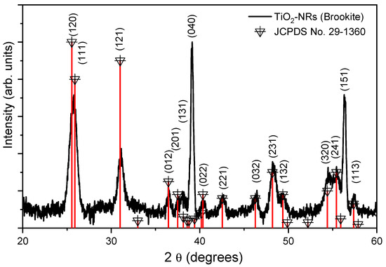 Successful Growth of TiO2 Nanocrystals with {001} Facets for Solar Cells