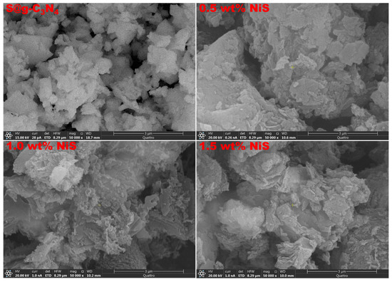 In Situ Polycondensation Synthesis of NiS-g-C3N4 Nanocomposites for ...