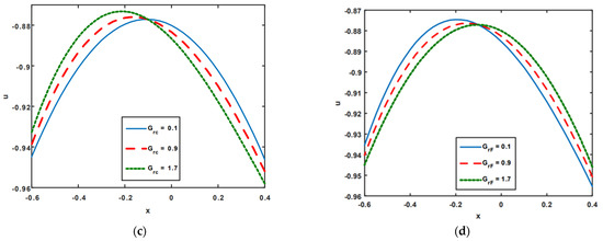 Mechanism of Double-Diffusive Convection on Peristaltic Transport of ...