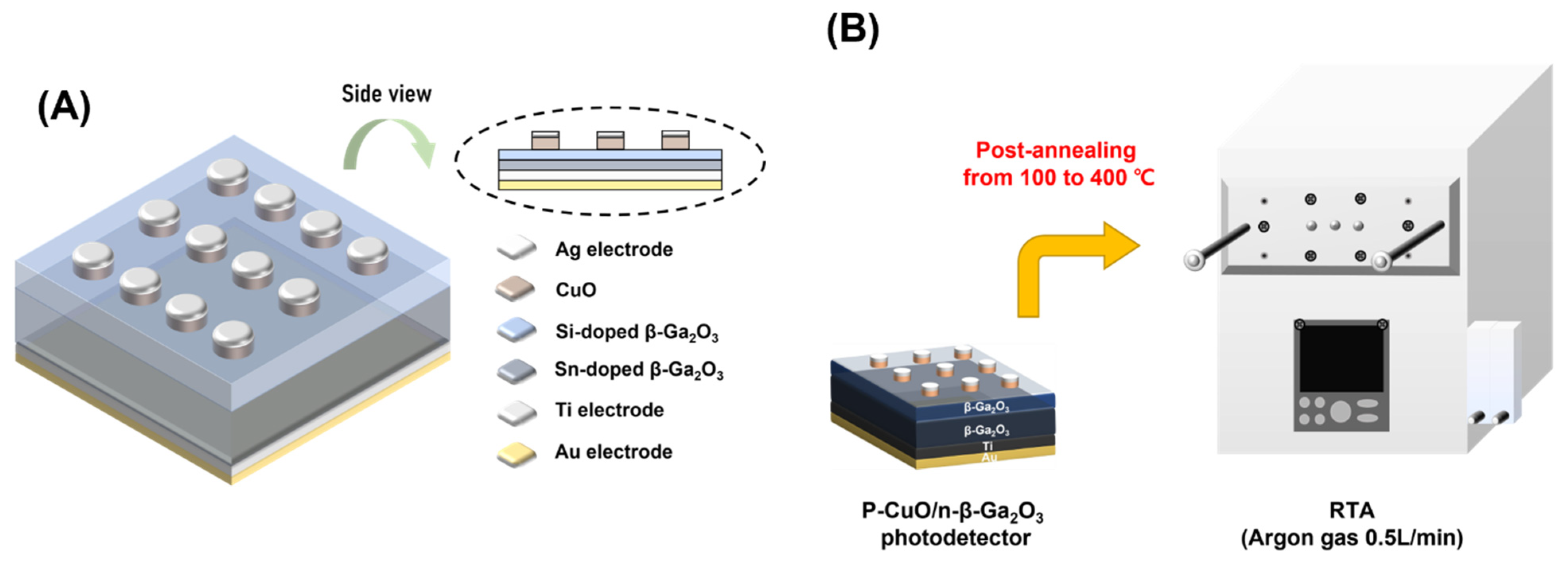 A Self-Powered High-Responsivity, Fast-Response-Speed Solar-Blind ...
