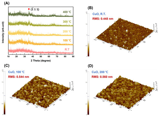 A Self-Powered High-Responsivity, Fast-Response-Speed Solar-Blind ...