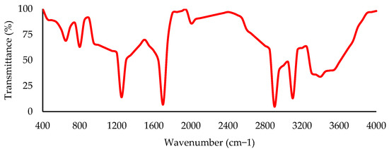 Properties and Characterization Techniques of Graphene Modified Asphalt ...