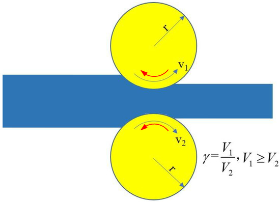 Strengthening a Medium-Carbon Low-Alloy Steel by Nanosized Grains: The ...