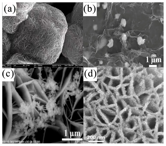 Review of NiS-Based Electrode Nanomaterials for Supercapacitors