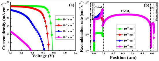 Lead-Free Perovskite Homojunction-Based HTM-Free Perovskite Solar Cells: Theoretical and ...