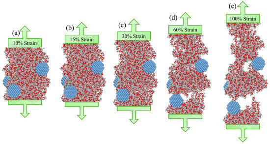 A Study on the Effect of Doping Metallic Nanoparticles on Fracture ...