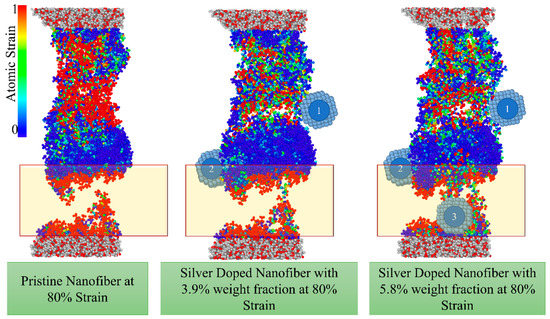 A Study on the Effect of Doping Metallic Nanoparticles on Fracture ...