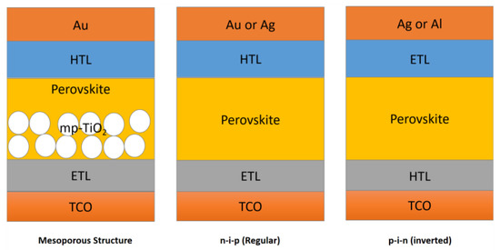 Research Progress of Green Solvent in CsPbBr3 Perovskite Solar Cells
