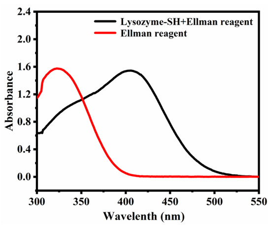 Synthesis and Self-Assembly of Hyperbranched Multiarm Copolymer ...
