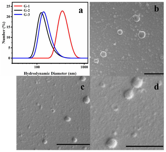 Synthesis and Self-Assembly of Hyperbranched Multiarm Copolymer ...