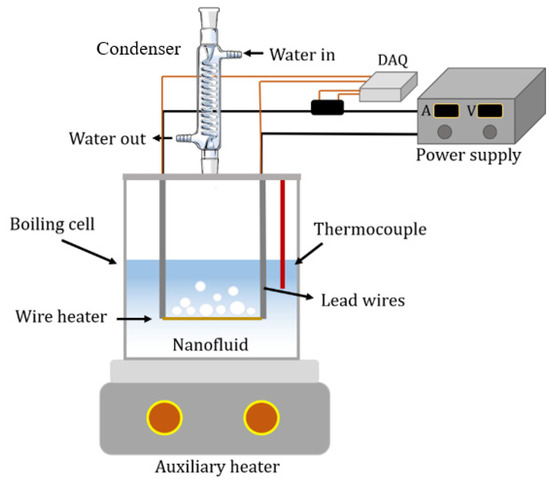 Pool Boiling Heat Transfer Characteristics of New and Recycled Alumina ...