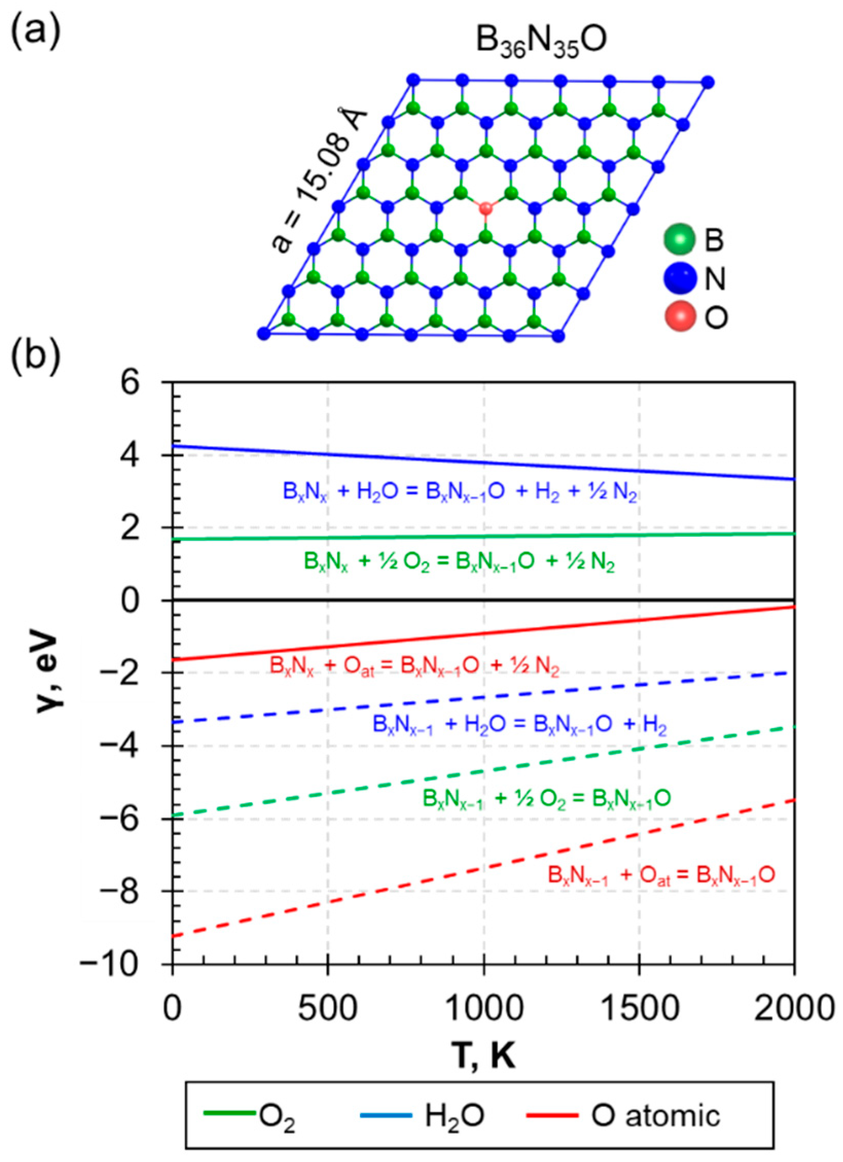 The Temperature Dependence of the Hexagonal Boron Nitride Oxidation Resistance, Insights from ...