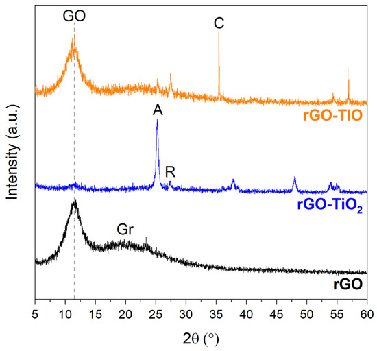 Reduced Graphene Oxide/Waste-Derived TiO2 Composite Membranes ...