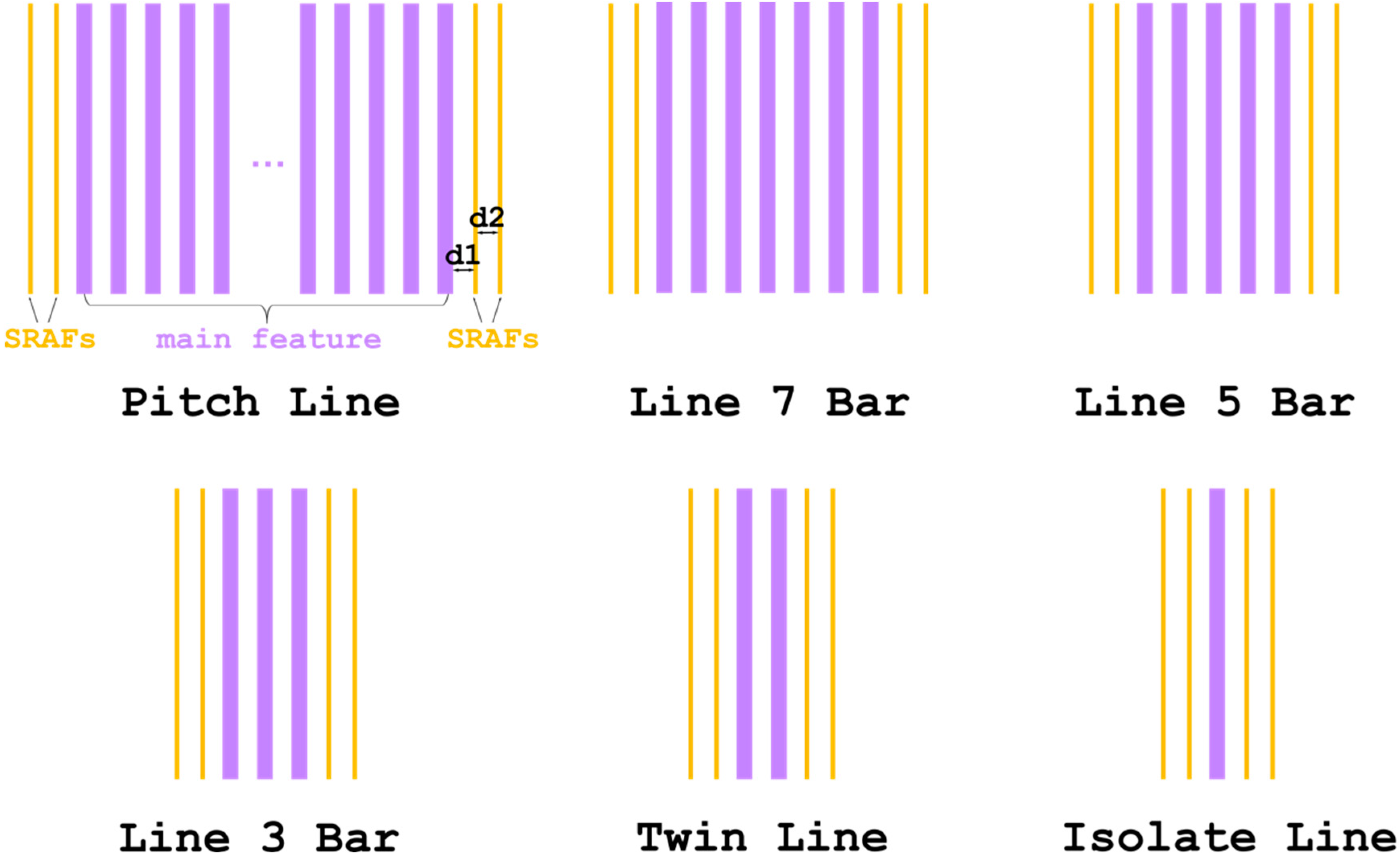 Nanomaterials | Free Full-Text | Nanoscale Phase Change Material Array by Sub-Resolution Assist ...