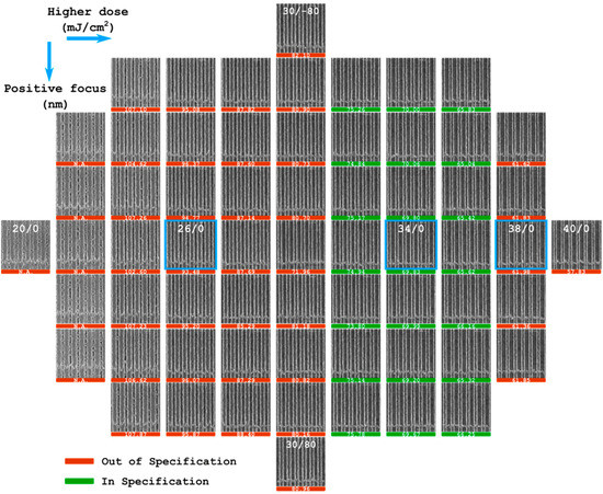 Nanomaterials | Free Full-Text | Nanoscale Phase Change Material Array by Sub-Resolution Assist ...