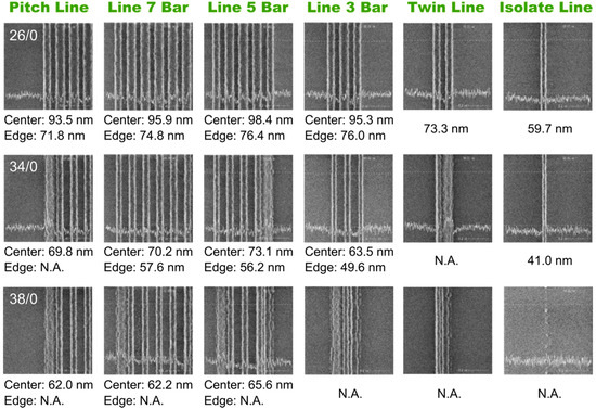 Nanomaterials | Free Full-Text | Nanoscale Phase Change Material Array by Sub-Resolution Assist ...