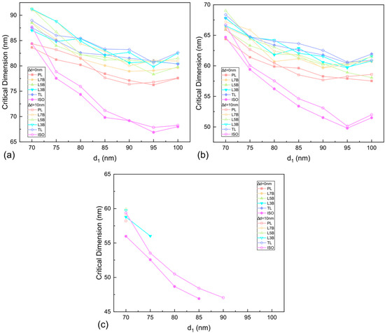 Nanomaterials | Free Full-Text | Nanoscale Phase Change Material Array by Sub-Resolution Assist ...