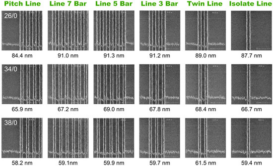 Nanomaterials | Free Full-Text | Nanoscale Phase Change Material Array ...