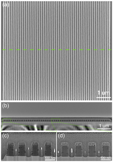 Nanomaterials | Free Full-Text | Nanoscale Phase Change Material Array ...