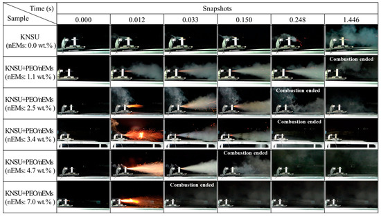 Additive Manufacturing and Combustion Characteristics of Polyethylene ...
