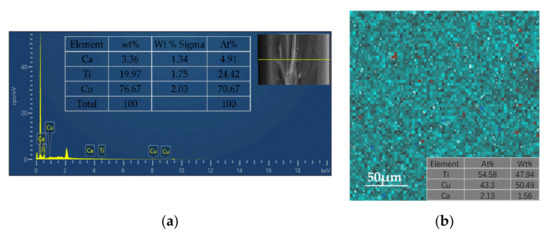 Enhancing the Output Performance of a Triboelectric Nanogenerator Based on Modified Polyimide ...