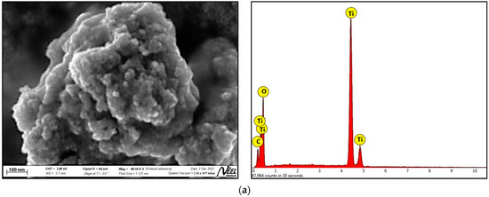 Effect of Doping TiO2 NPs with Lanthanides (La, Ce and Eu) on the ...