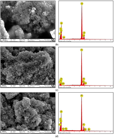 Effect of Doping TiO2 NPs with Lanthanides (La, Ce and Eu) on the ...