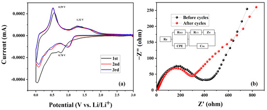 Development of Cellulose Nanofiber—SnO2 Supported Nanocomposite as ...