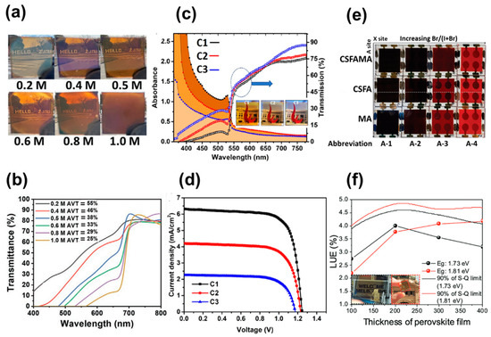 Innovative Approaches to Semi-Transparent Perovskite Solar Cells