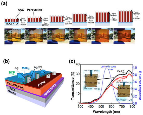Innovative Approaches to Semi-Transparent Perovskite Solar Cells