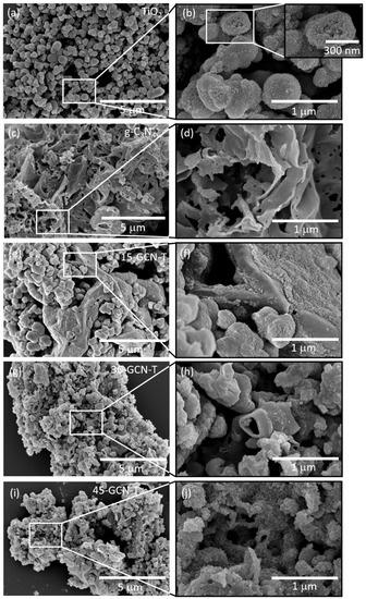 Microwave Synthesis of Visible-Light-Activated g-C3N4/TiO2 Photocatalysts
