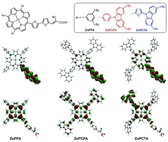 Nanomaterials | Free Full-Text | Unraveling Structure–Performance ...