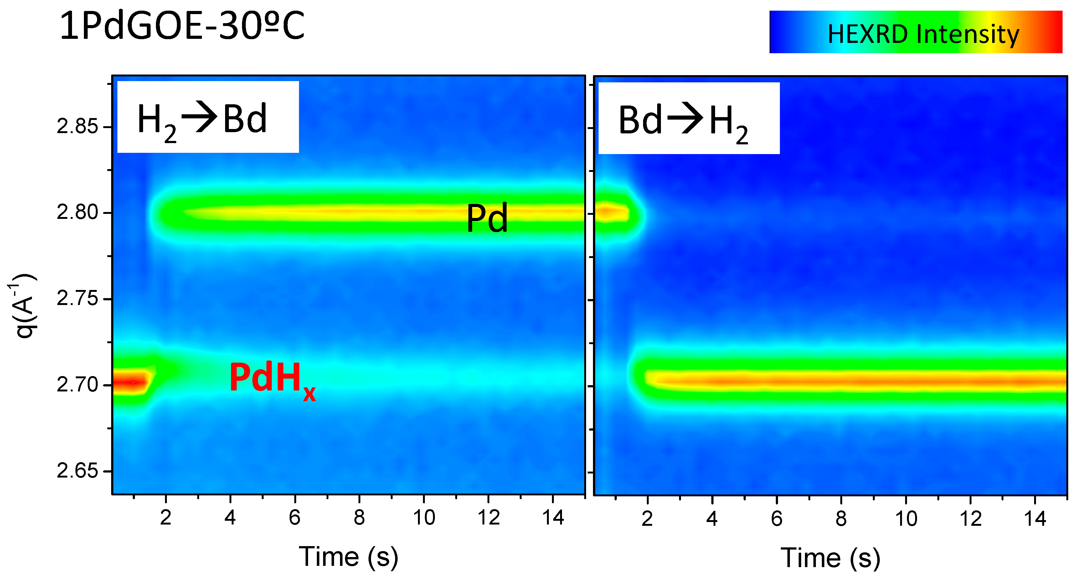 Dynamics of Pd Subsurface Hydride Formation and Their Impact on the ...
