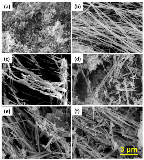 One Pot Self-Assembling Fe@PANI Core–Shell Nanowires for Radar ...
