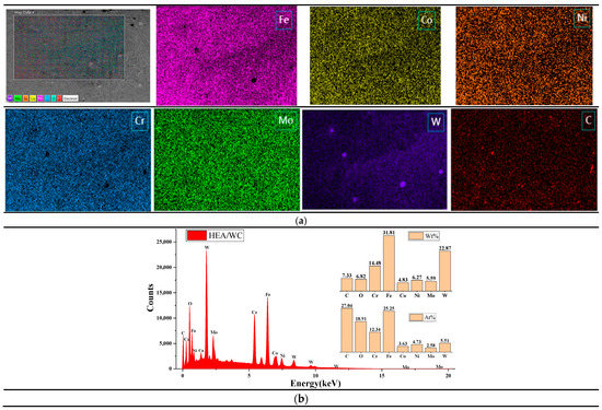 Effects of Nano-CeO2 on Microstructure and Properties of WC/FeCoNiCrMo0.2 Composite High Entropy ...