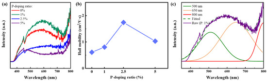 Enhanced Electroluminescence from a Silicon Nanocrystal/Silicon Carbide ...