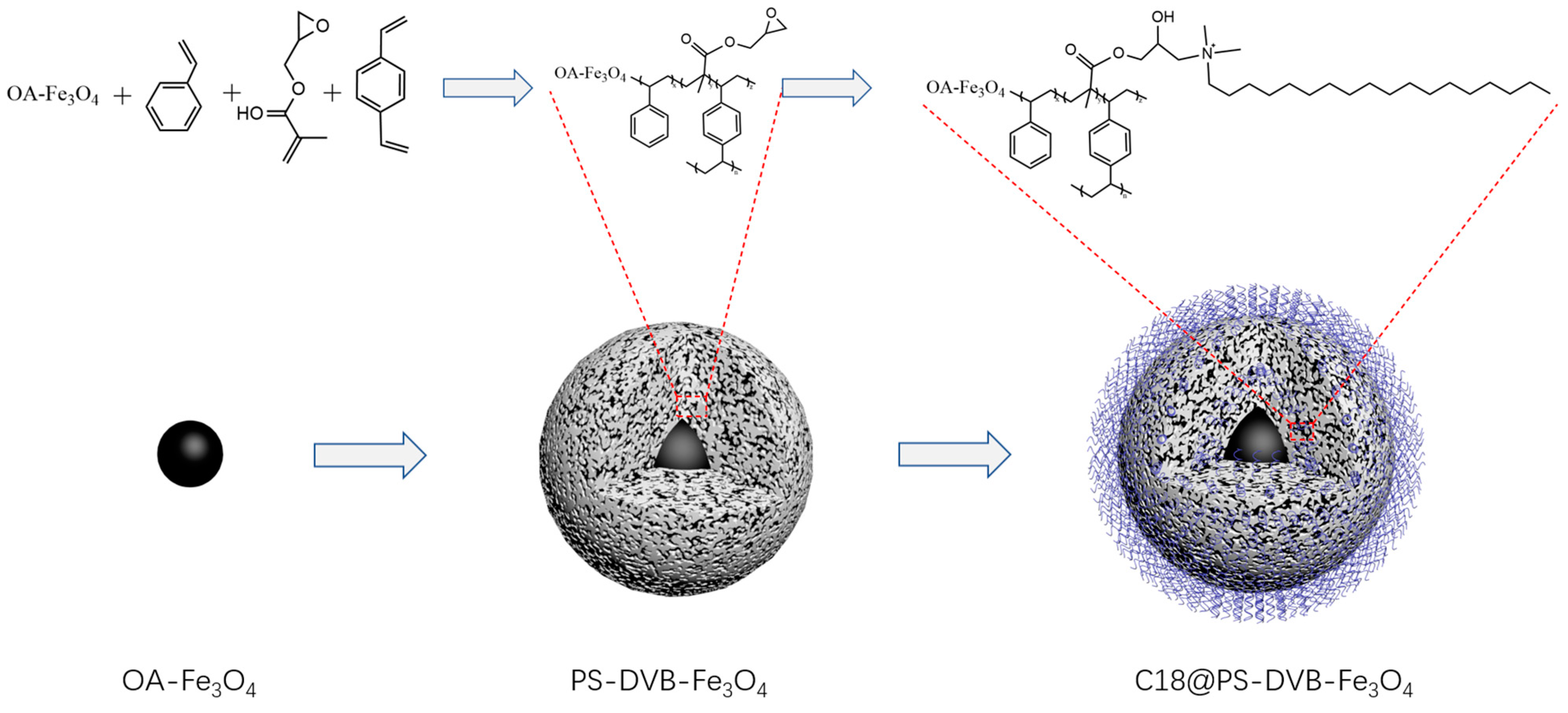 Preparation and Characterization of Nano-Fe3O4 and Its Application for ...