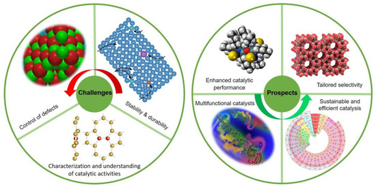 Defect Engineering of Nanomaterials for Catalysis
