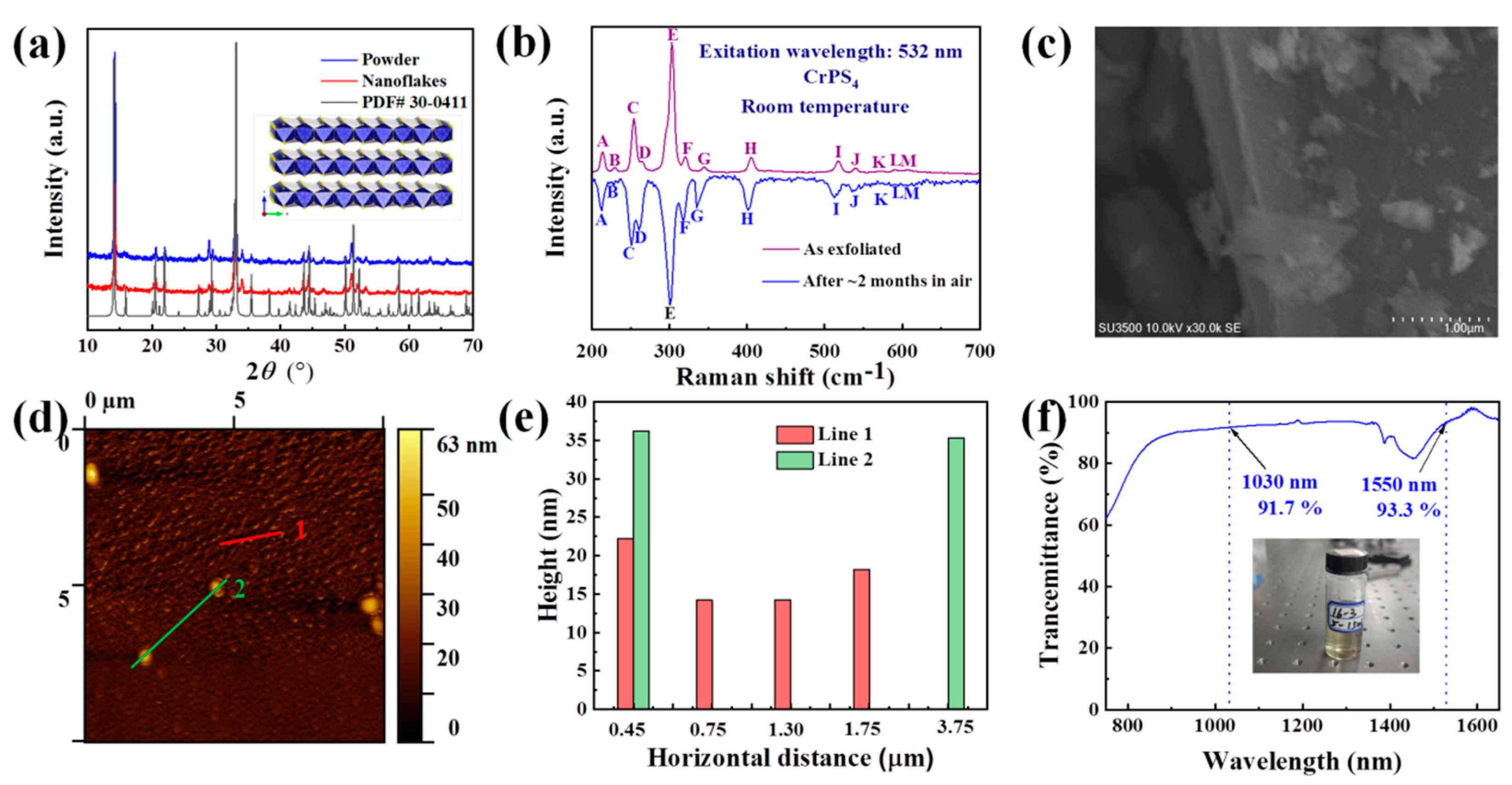 CrPS4 Nanoflakes as Stable Direct-Band-Gap 2D Materials for Ultrafast ...