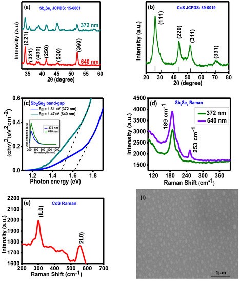 Thermally Deposited Sb2Se3/CdS-Based Solar Cell: Experimental and ...