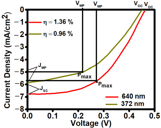 Thermally Deposited Sb2Se3/CdS-Based Solar Cell: Experimental and ...