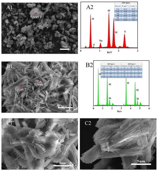 Analysis of Influencing Factors in the Preparation of Mullite Whiskers ...