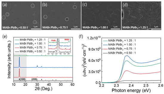 Characterization of Large-Energy-Bandgap Methylammonium Lead Tribromide ...
